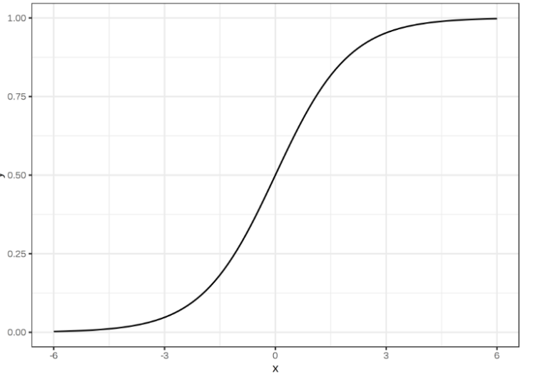 All Machine Learning Models Explained in 6 Minutes - Datatron