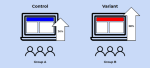 A Simple Guide to A/B Testing for Data Science - Datatron