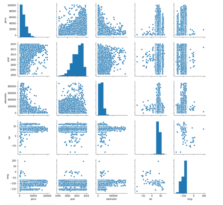 What is Exploratory Data Analysis? - Datatron