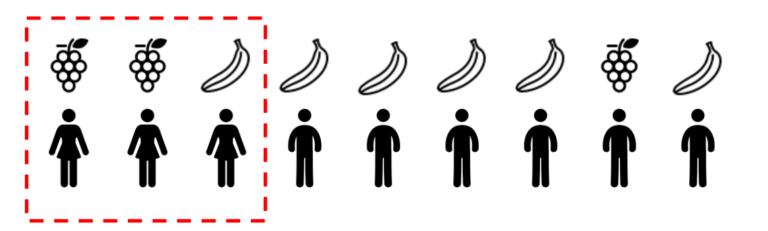 Statistical Bias in Machine Learning: Types & Examples