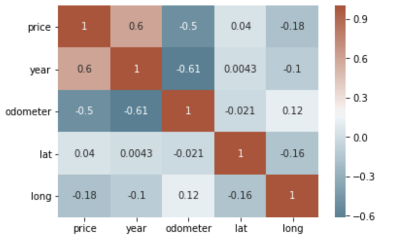 What is Exploratory Data Analysis? - Datatron