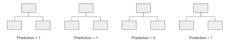 All Machine Learning Models Explained in 6 Minutes - Datatron