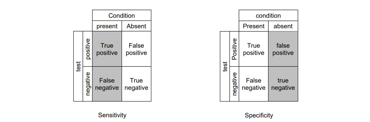 Basic Statistics You NEED to Know for Data Science - Datatron