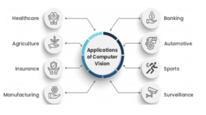 Machine Learning For Computer Vision - Datatron