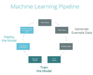 What is a Machine Learning Pipeline? - Datatron