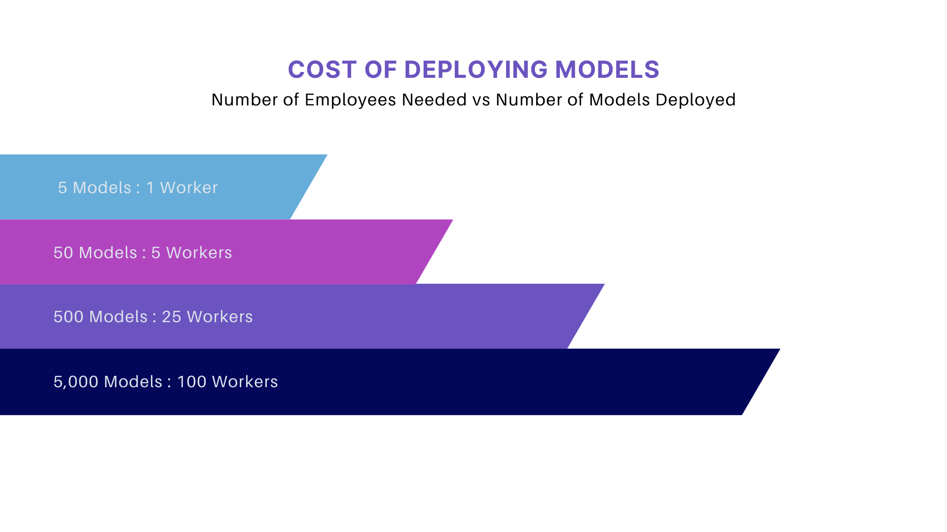 MLOps: 5 Common Pitfalls and How to Overcome Them - Datatron