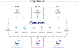 How It Works - Datatron