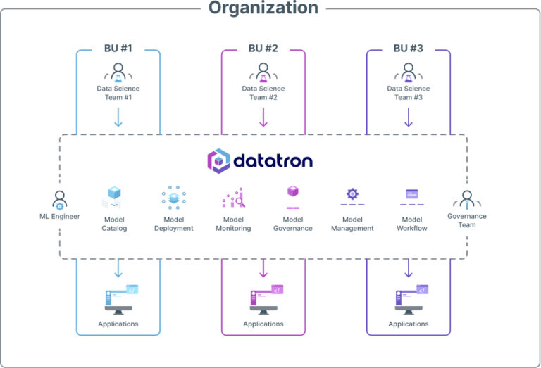 How It Works - Datatron